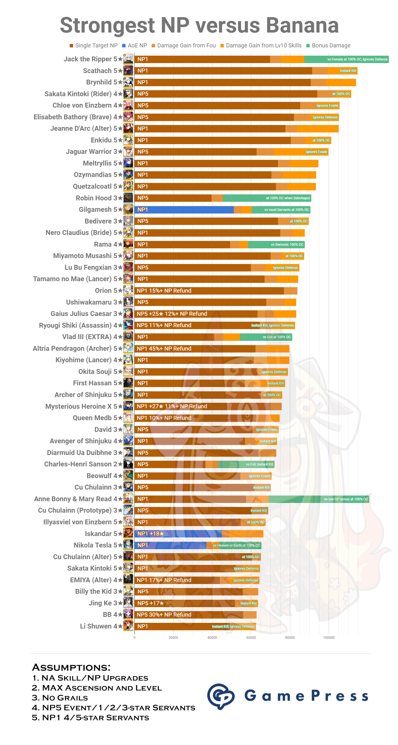 Strongest NP vs Ibaraki | Fate Grand Order Wiki - GamePress